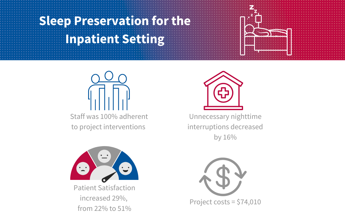 Sleep Preservation for the Inpatient Setting | Healthcare Innovation Lab