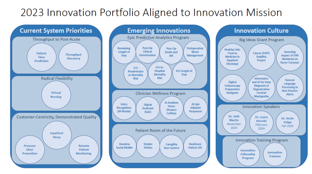 2023 Year in Review | Healthcare Innovation Lab